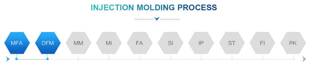 Plastic moulding - SIL
