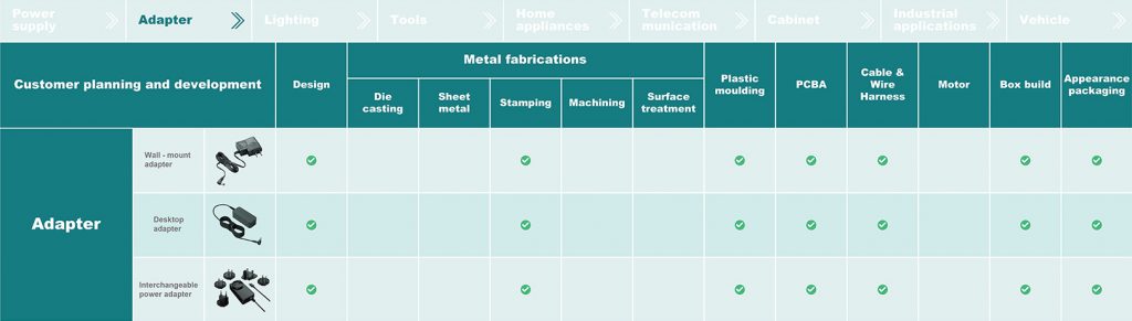 One-stop solotion - SIL