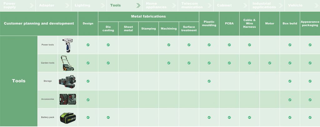 One-stop solotion - SIL