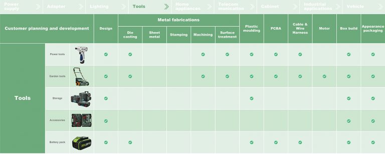 One-stop solotion - SIL