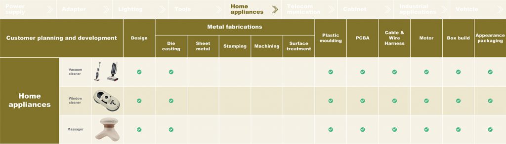 One-stop solotion - SIL