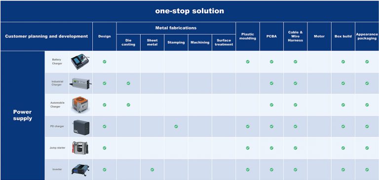 One-stop solotion - SIL